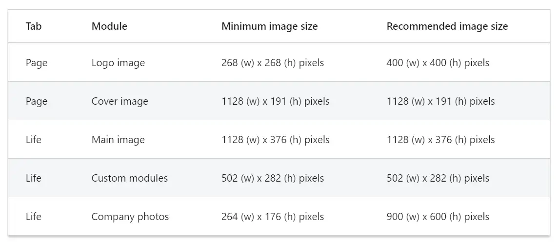 Social Media Visuals: Types, Impact and Strategy for Brands | Sprinklr