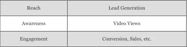 How to Build a Successful Twitter Ad Funnel | Sprinklr