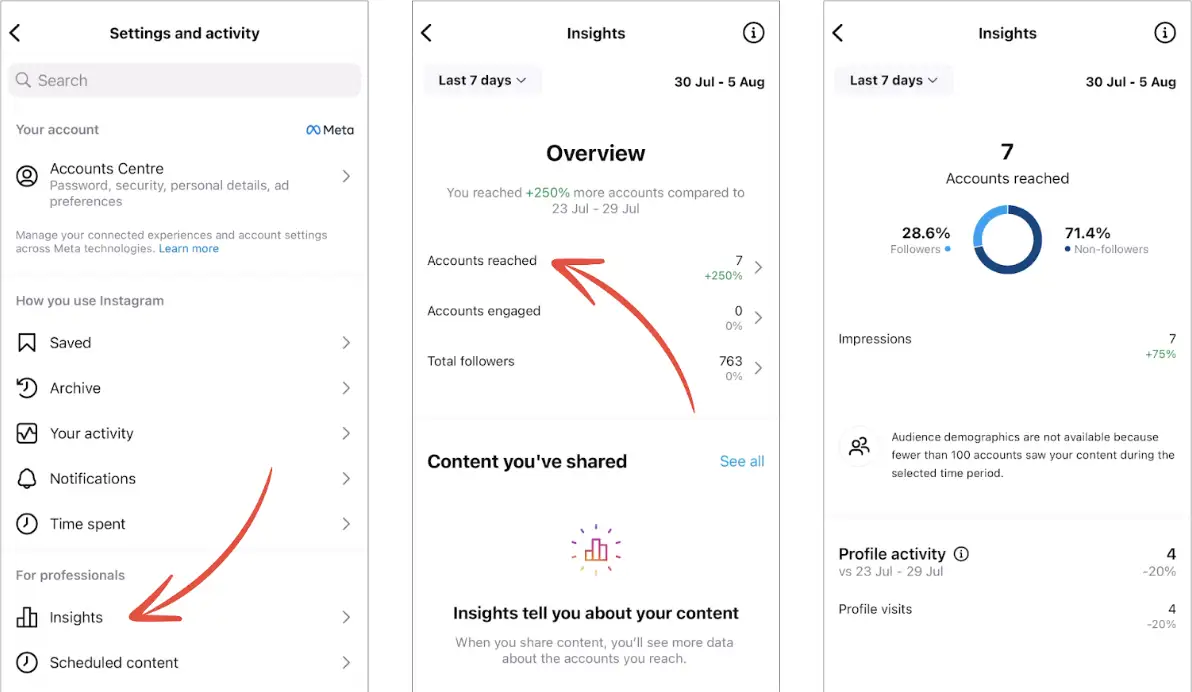 15 Instagram Metrics You Should Consider Tracking | Sprinklr