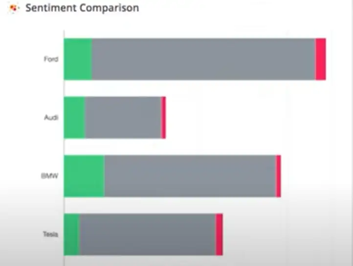 10+ Best Sentiment Analysis Tools for 2024 | Sprinklr