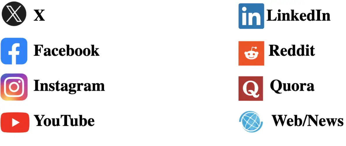 The 10 Best Social Media Monitoring Tools in 2025 (In-depth Analysis ...