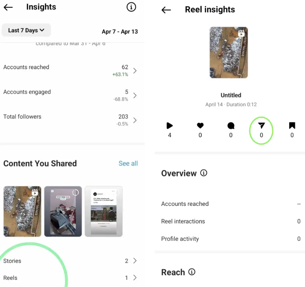 15 Instagram Metrics You Should Consider Tracking | Sprinklr
