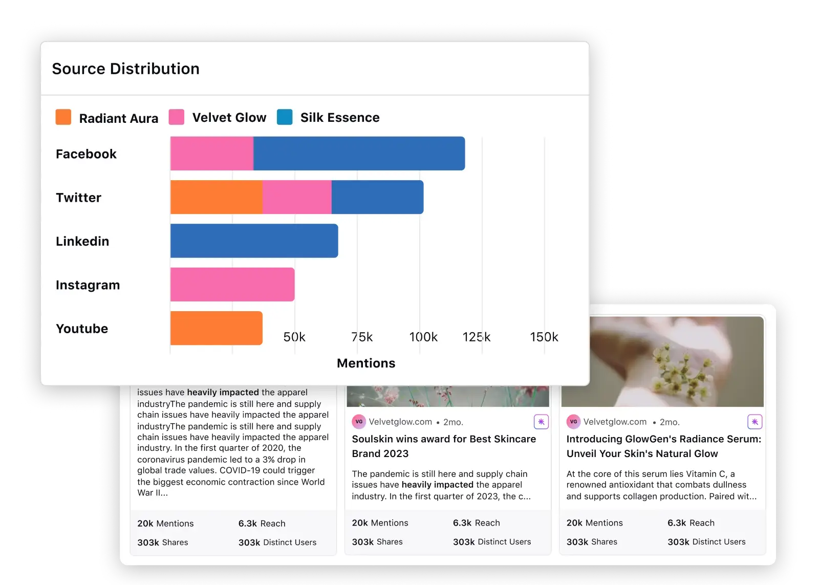 Social Media Brainstorming Explained with Strategies | Sprinklr
