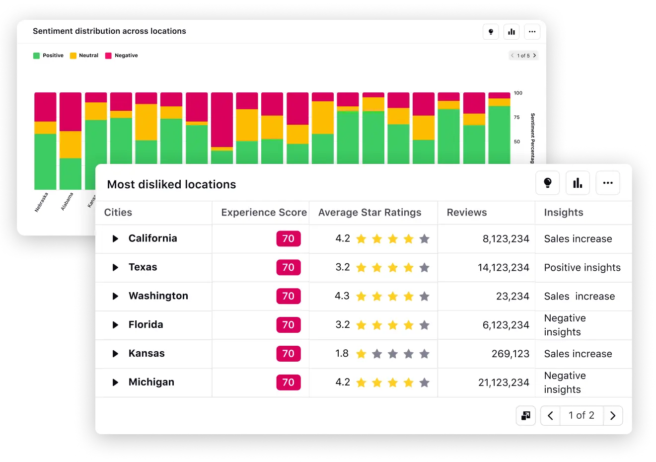 Location Based Insights & Data Analytics Software | Sprinklr