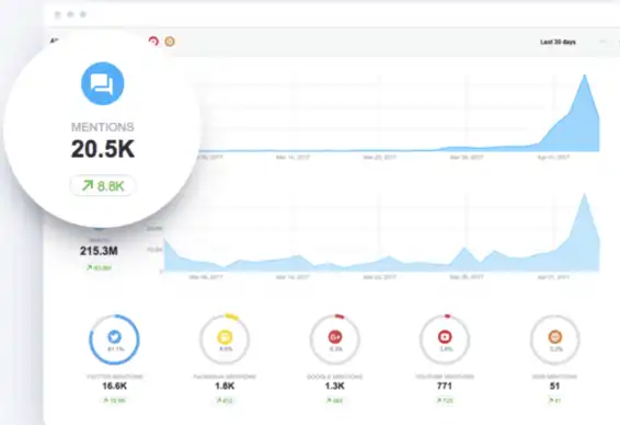 10+ Best Sentiment Analysis Tools for 2024 | Sprinklr