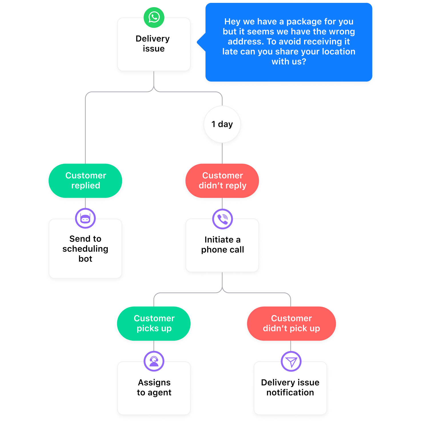 Sprinklr Service: The Leading AI-Powered CCaaS Platform