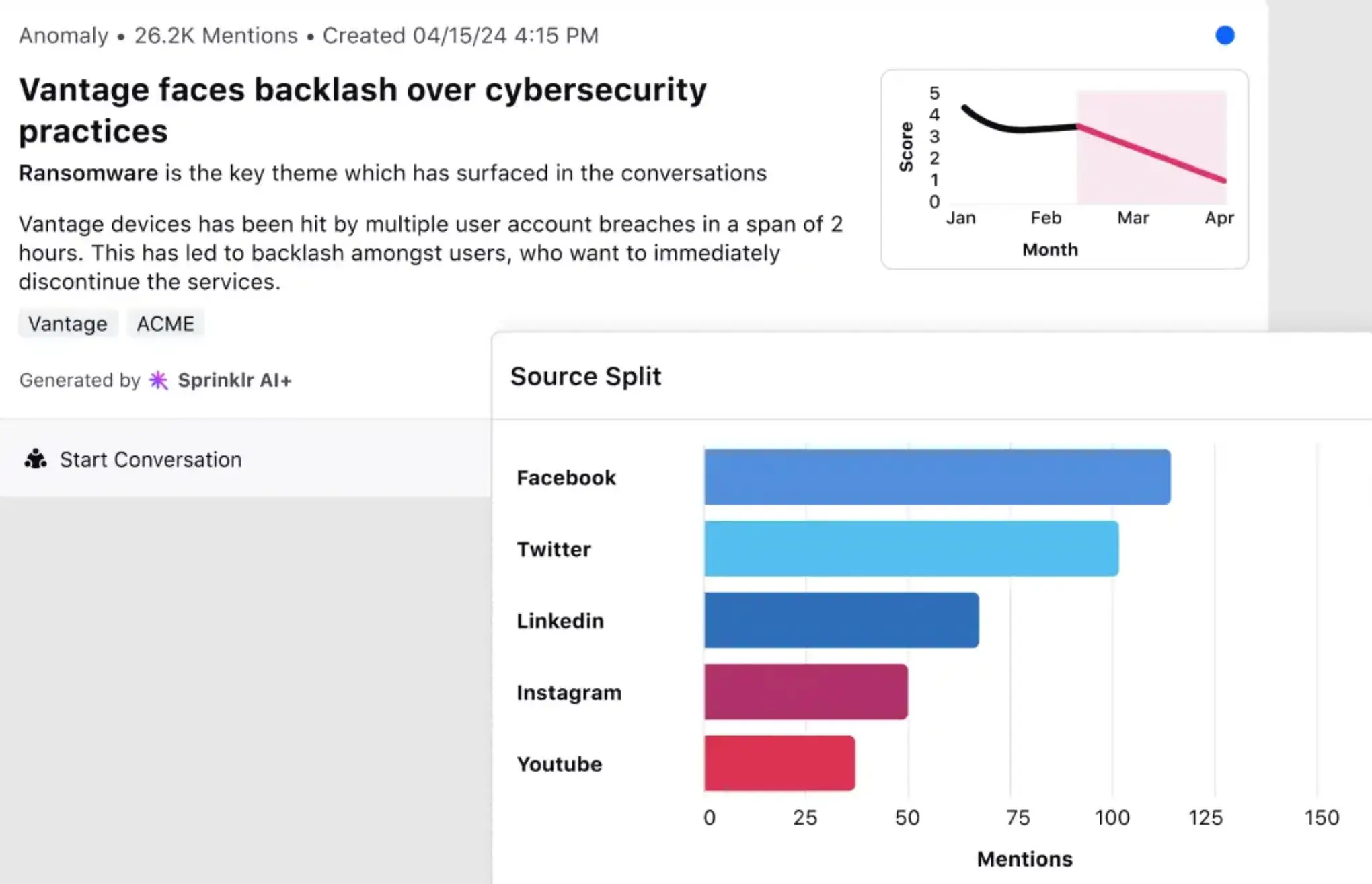 6 Social Media Crisis Management Strategies for 2025| Sprinklr | Sprinklr
