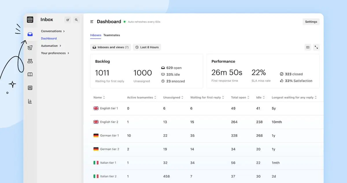 Top 15 Customer Service Software in 2025 (+Pricing) | Sprinklr