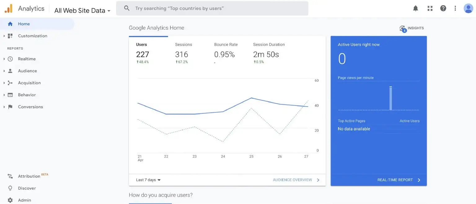 How to Set Up Google Analytics for Social Media | Sprinklr