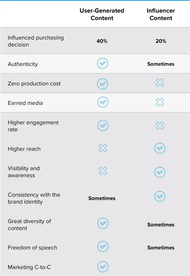 5 Benefits of Instagram Collab Posts for Brands (+How to Use It) | Sprinklr