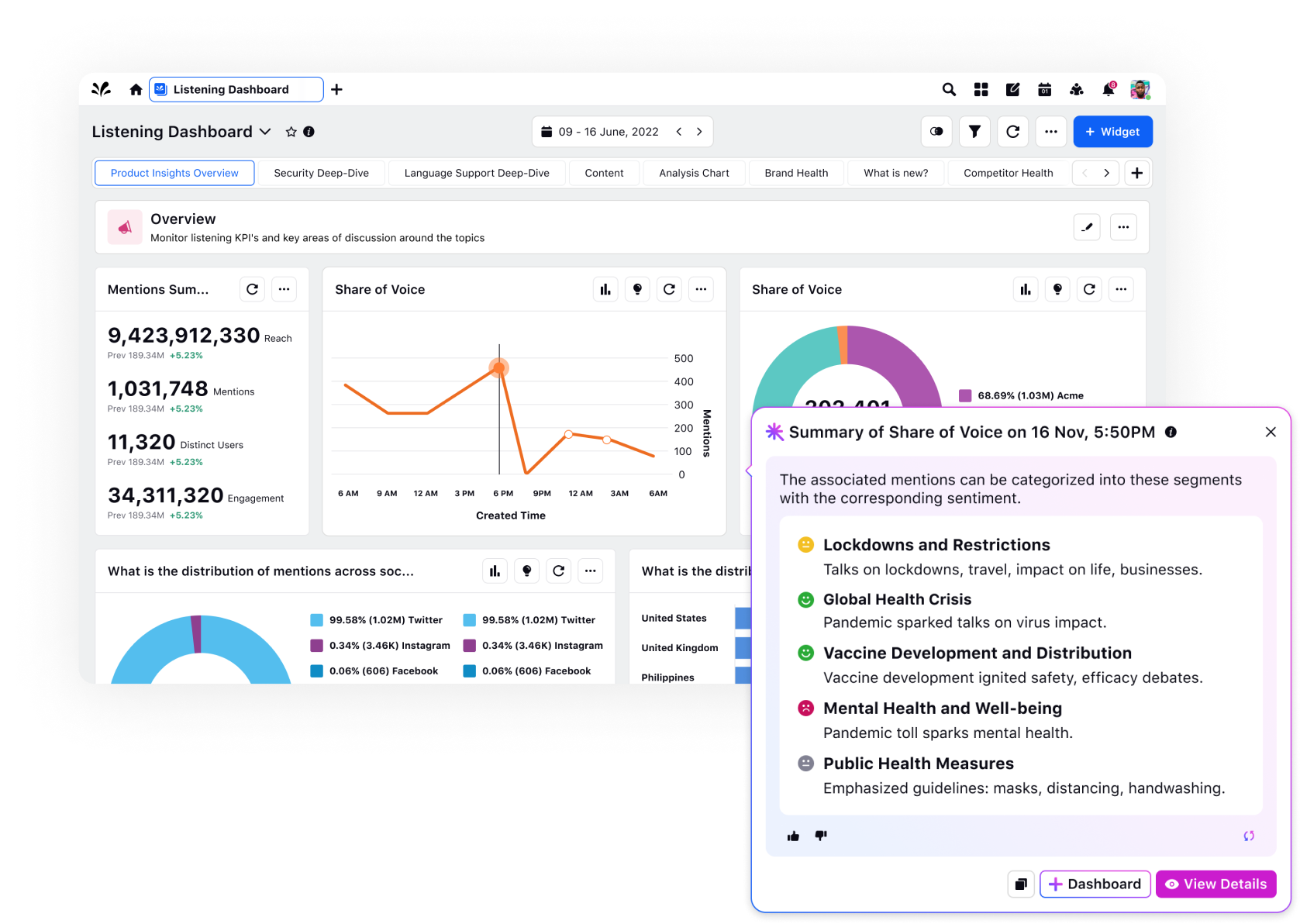 Sprinklr 19.2 Winter'24 Release | Sprinklr