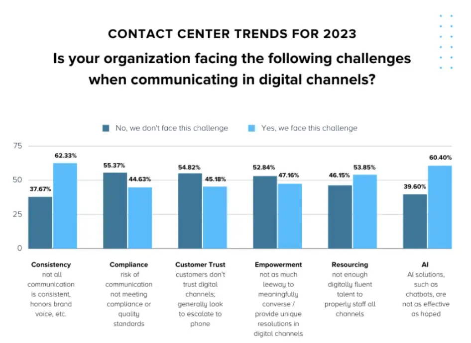 30+ Customer Service Statistics for 2024 | Sprinklr