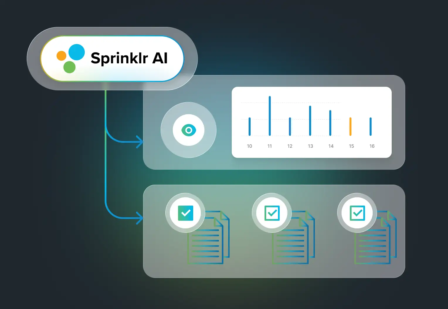 Sprinklr’s 26.4 Spring '26 Release