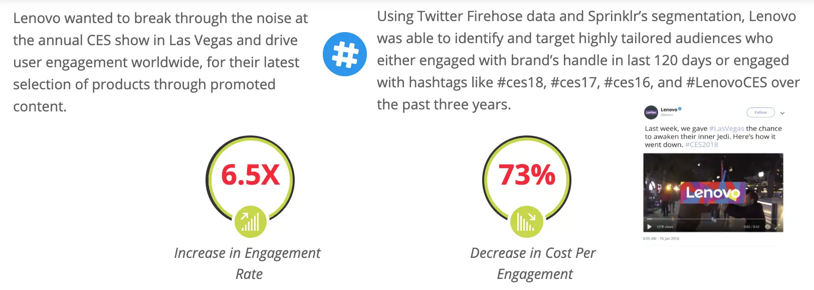 How to Build a Successful Twitter Ad Funnel | Sprinklr