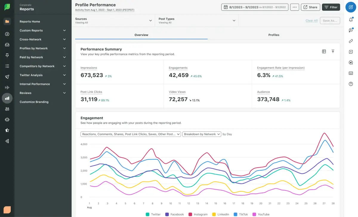 Top 7 Social Media Analytics Tools [Best Rated 2025] | Sprinklr