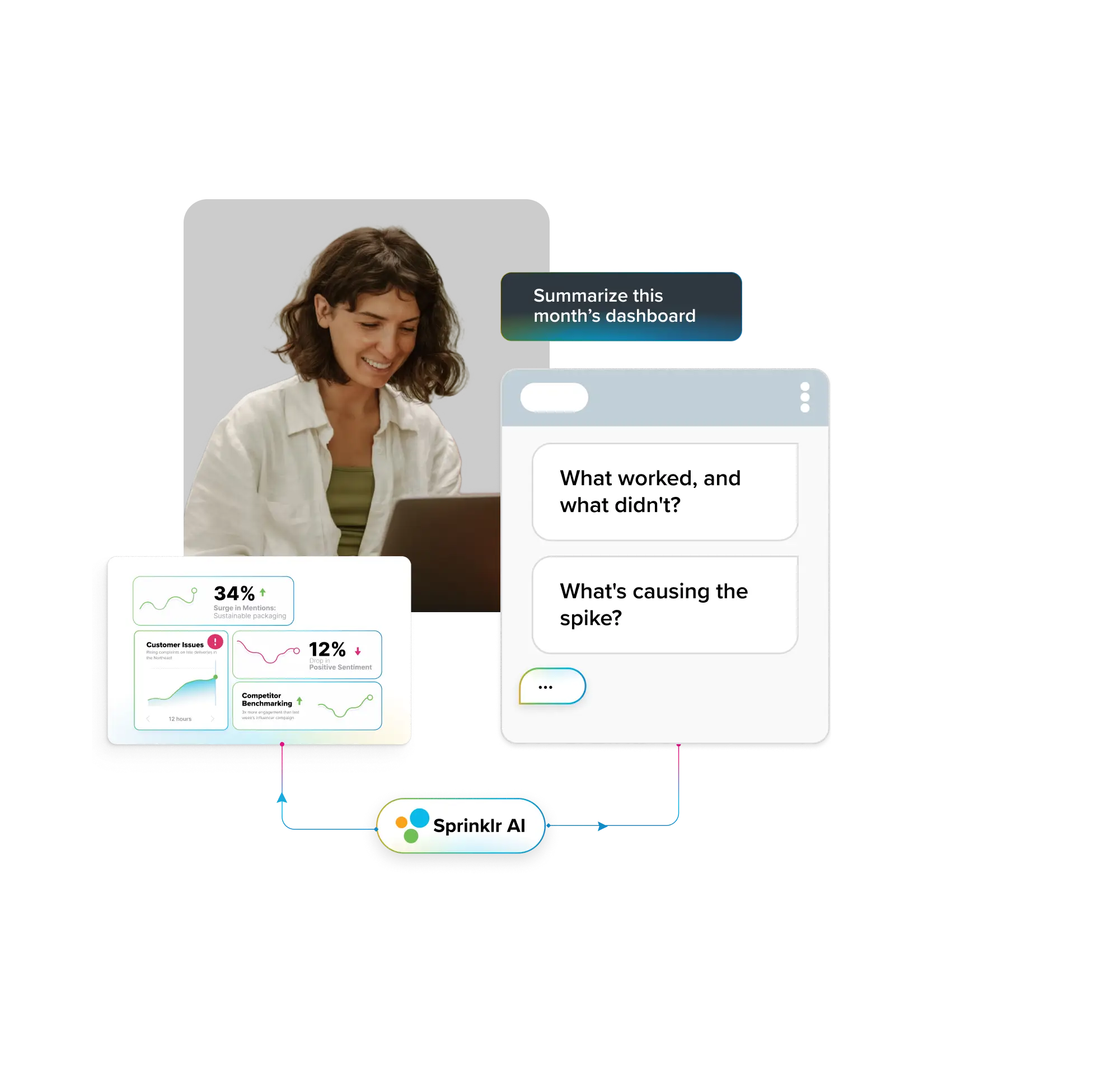 Sprinklr Copilot: AI assistant for customer-facing teams