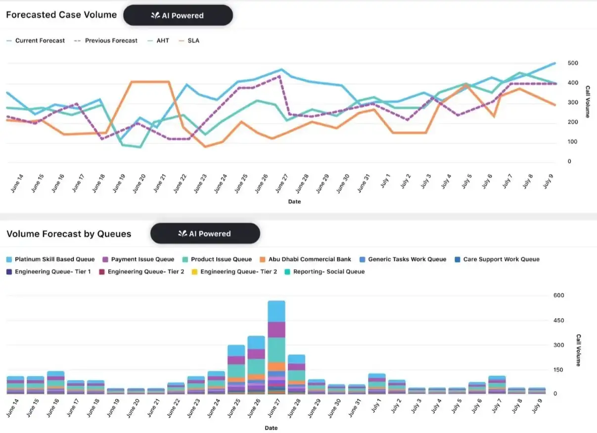 Resolving Call Center Shrinkage: A Comprehensive 2025 Guide | Sprinklr