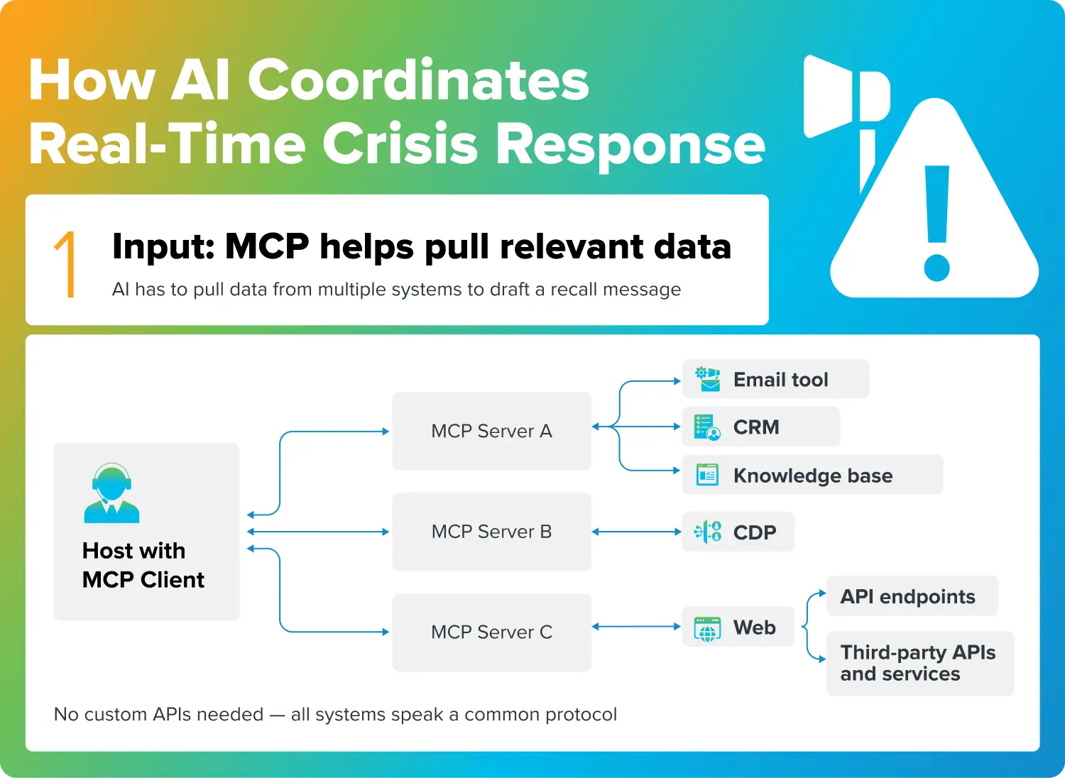 A Quick Guide to Model Context Protocol (MCP) with Yogin Patel I ...