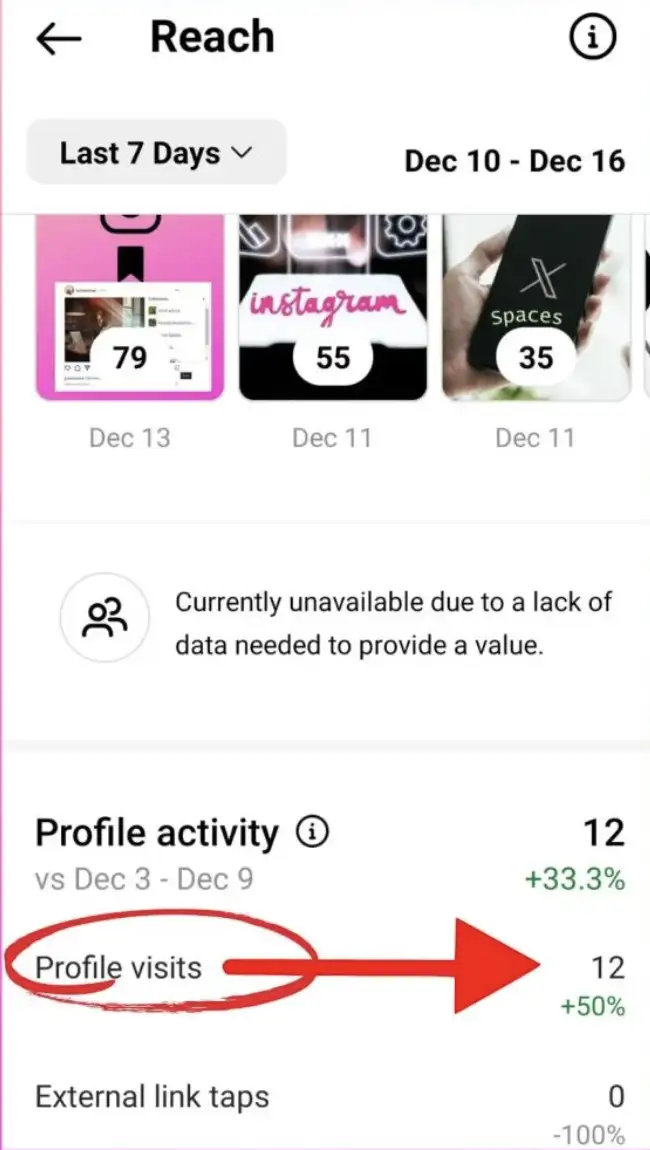 15 Instagram Metrics You Should Consider Tracking | Sprinklr