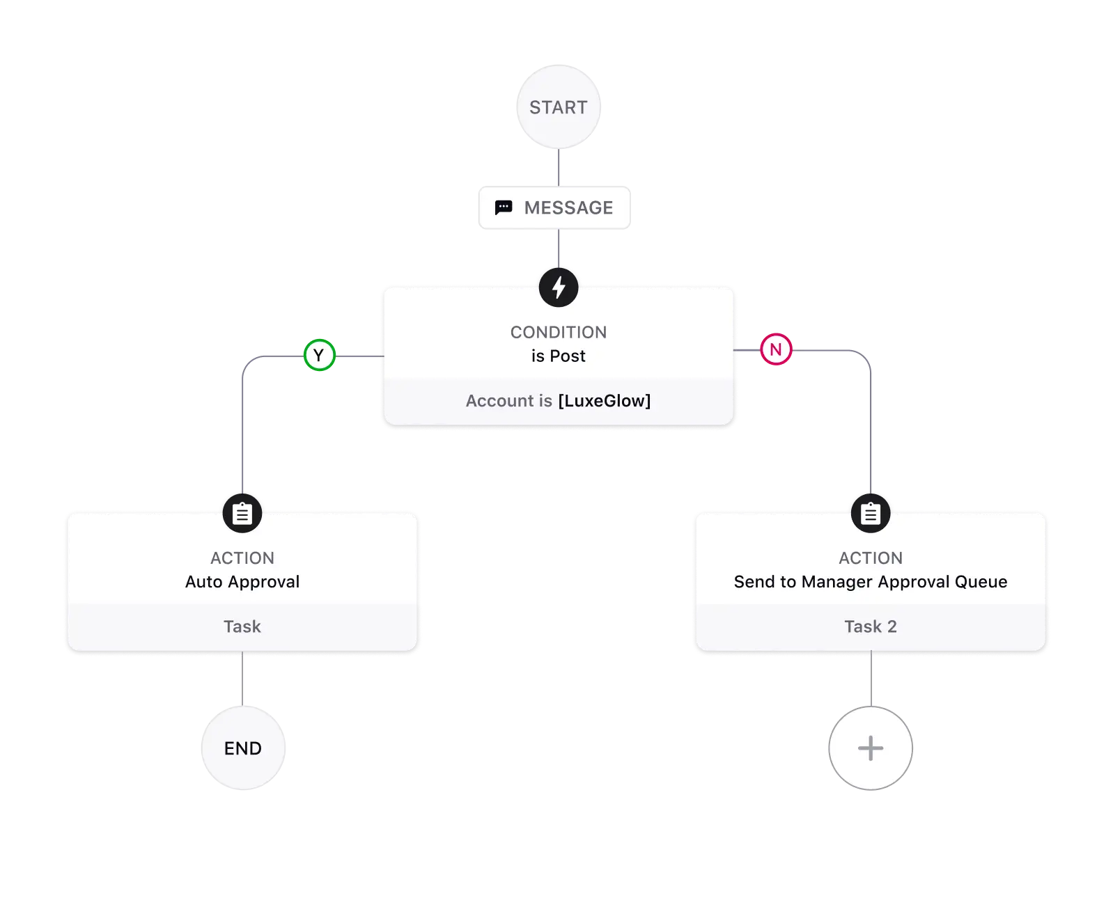 Ad Comment Moderation Platform to Boost ROI | Sprinklr