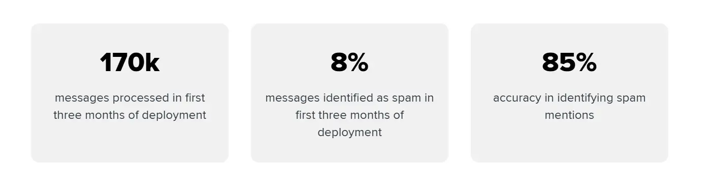 The Complete Guide to Brand Sentiment Analysis | Sprinklr