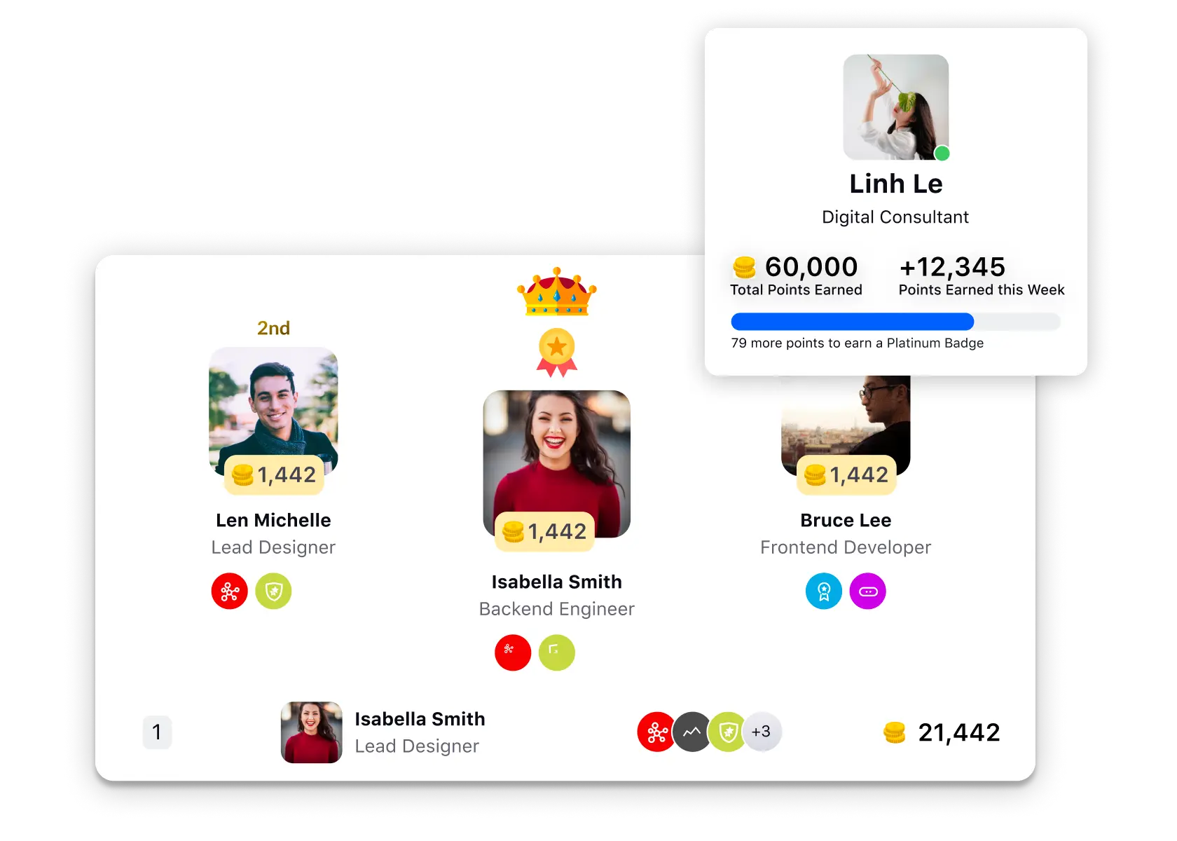 Employee Advocacy Platform To Amplify Brand Reach | Sprinklr