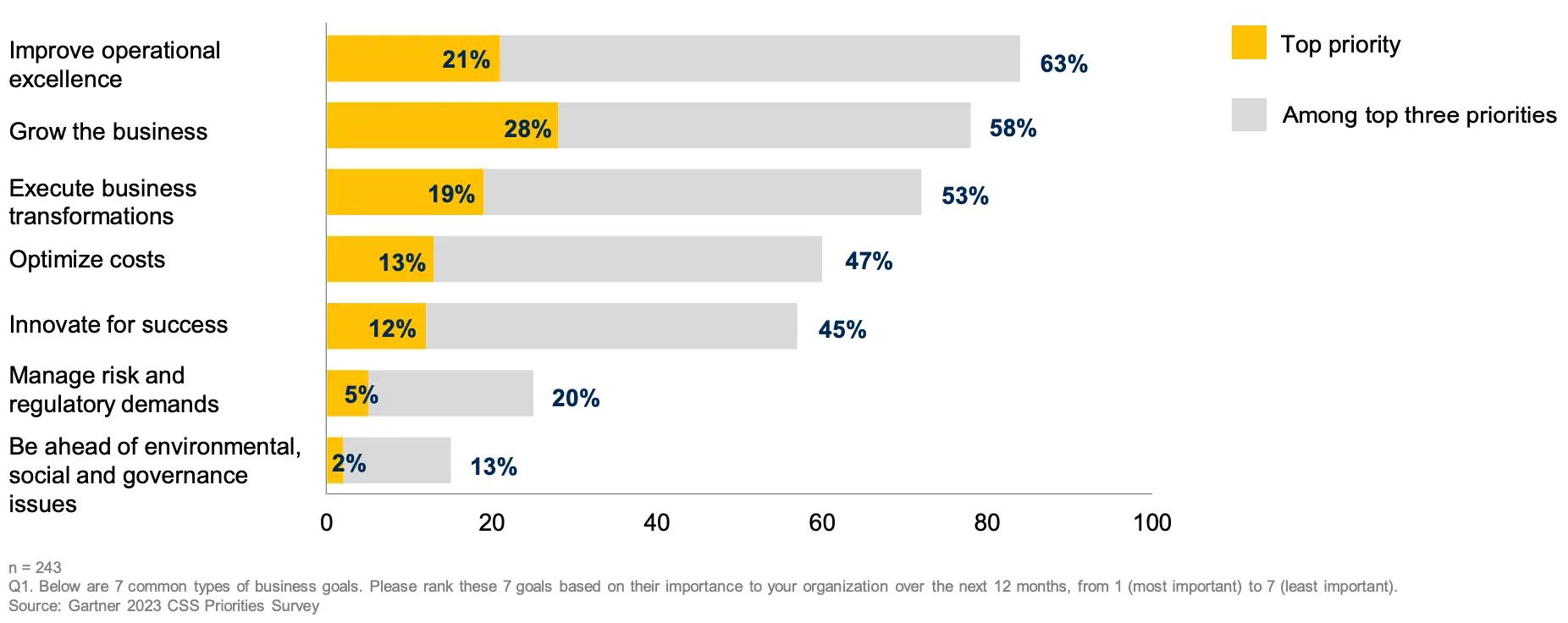 Customer Service Trends in 2024: Expert Tips | Sprinklr