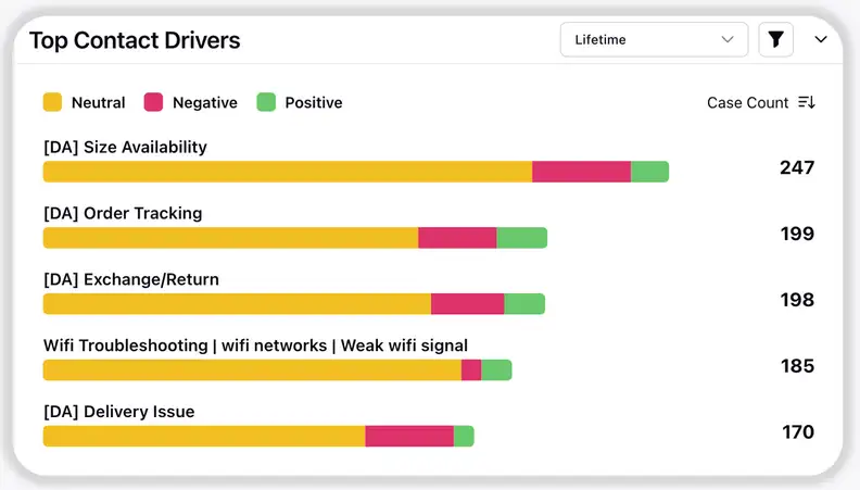 Chatbot Analytics & 15 Chatbot Metrics to Track | Sprinklr