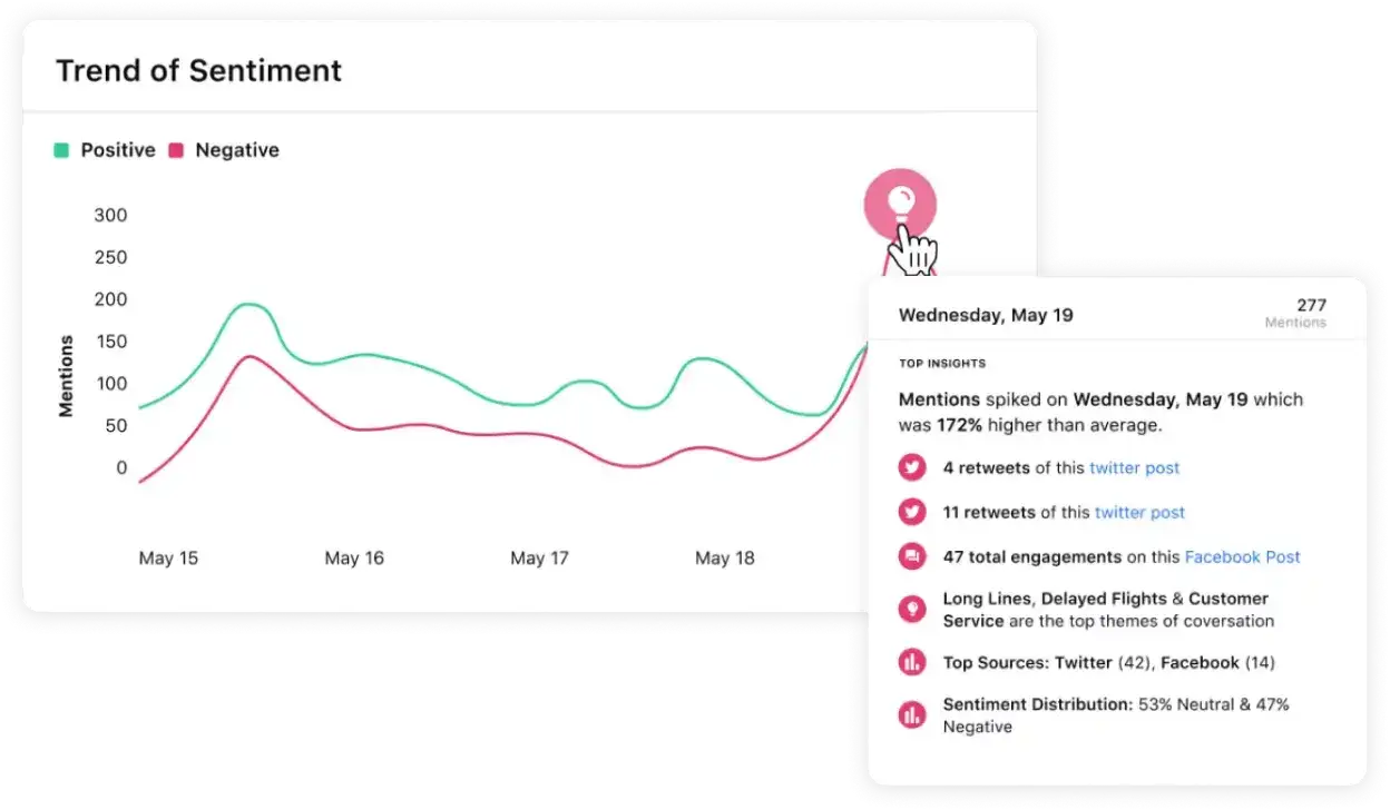 Social Media Data Collection: How to Start and What to Collect | Sprinklr