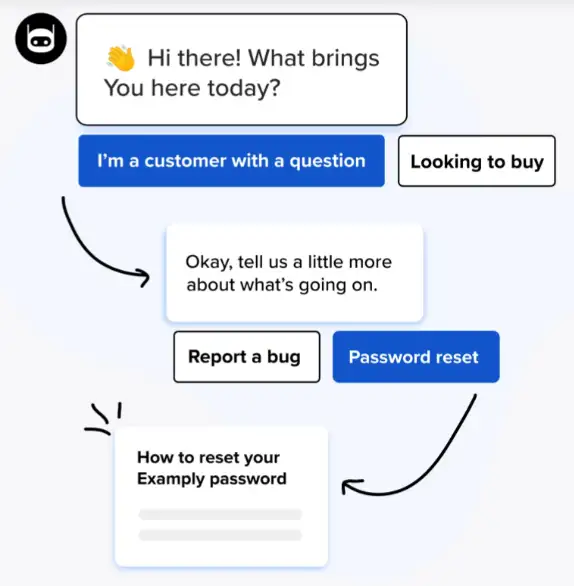 13 Useful Customer Service Phrases (+5 to Avoid) | Sprinklr