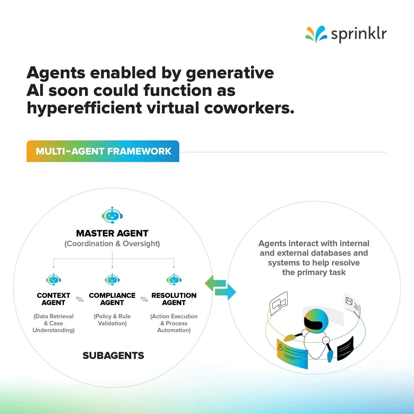 How AI Agents Are Ushering in a New Era of Automation | Sprinklr