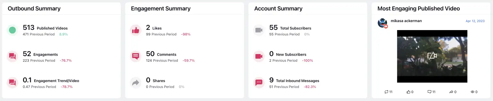 9+ Social Media Reports: Templates & Examples | Sprinklr