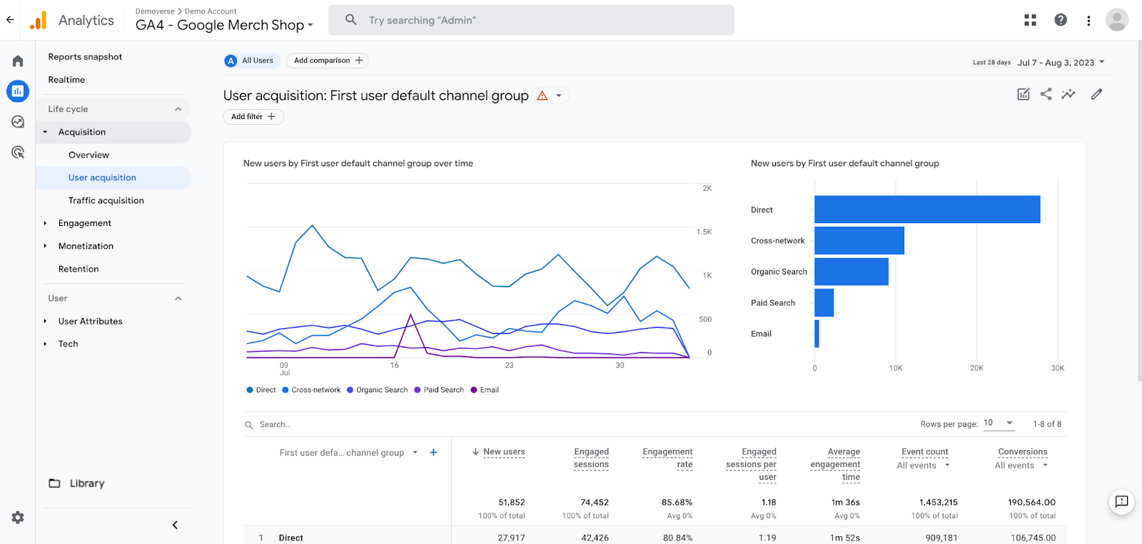How to Set Up Google Analytics for Social Media | Sprinklr