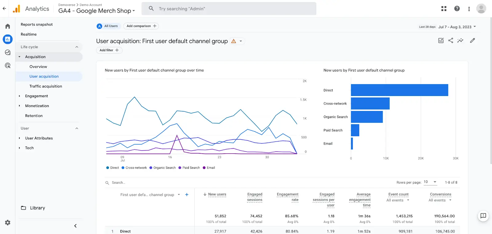 How to Set Up Google Analytics for Social Media | Sprinklr