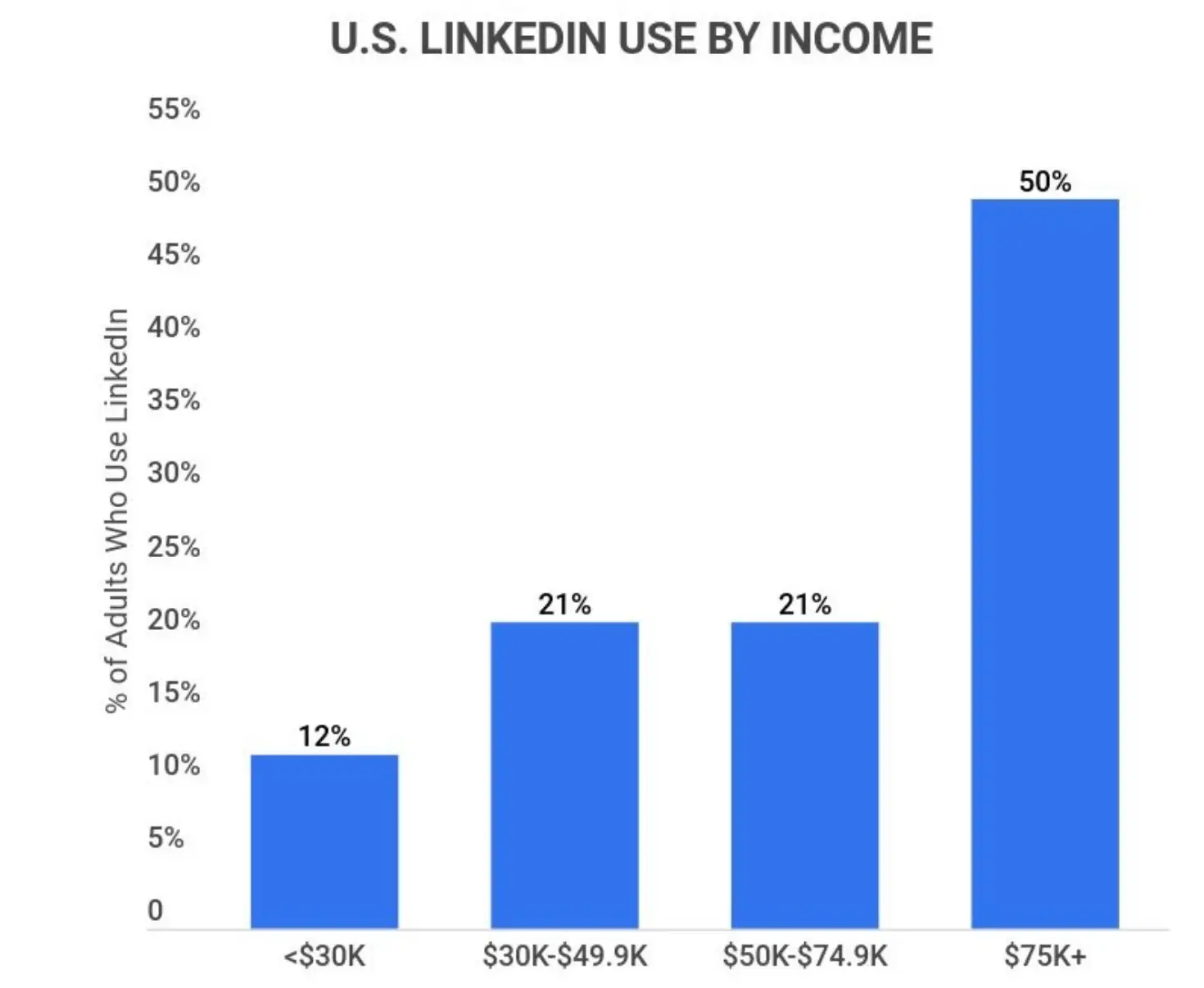 Top LinkedIn Demographics Statistics for 2025 | Sprinklr