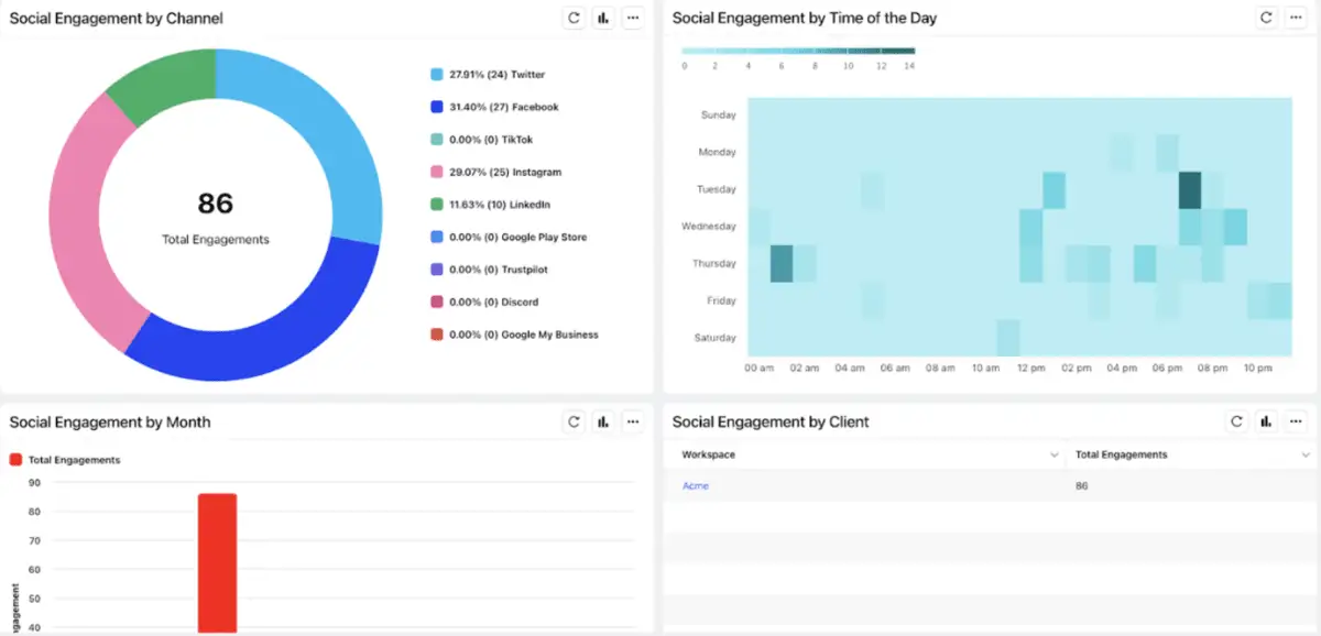 Posting to All Social Media At Once Made Easy | Sprinklr