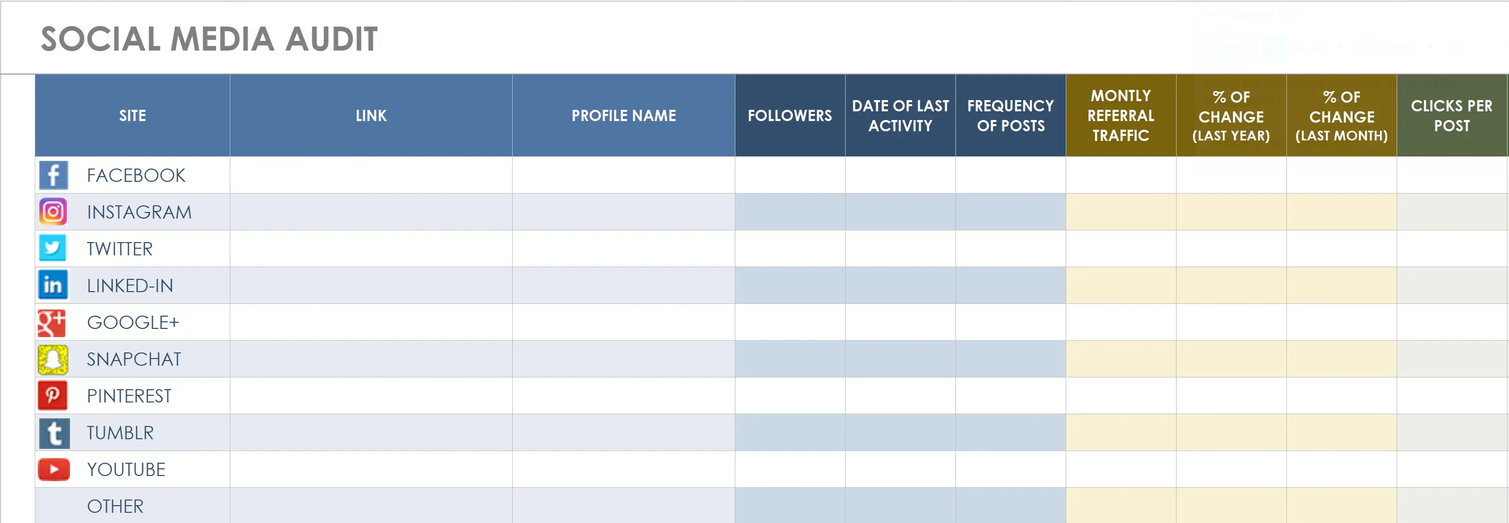 How to Conduct a Social Media Audit in 2023 | Sprinklr