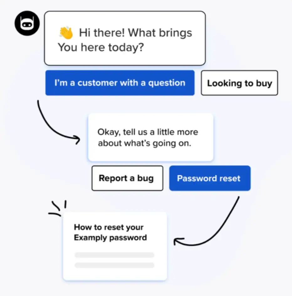 Conversational AI in Banking [Applications & Examples] | Sprinklr