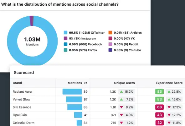 Top 10 Social Media Competitor Analysis Tools for 2024 | Sprinklr