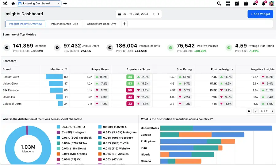 Media Monitoring: All You Need to Know | Sprinklr