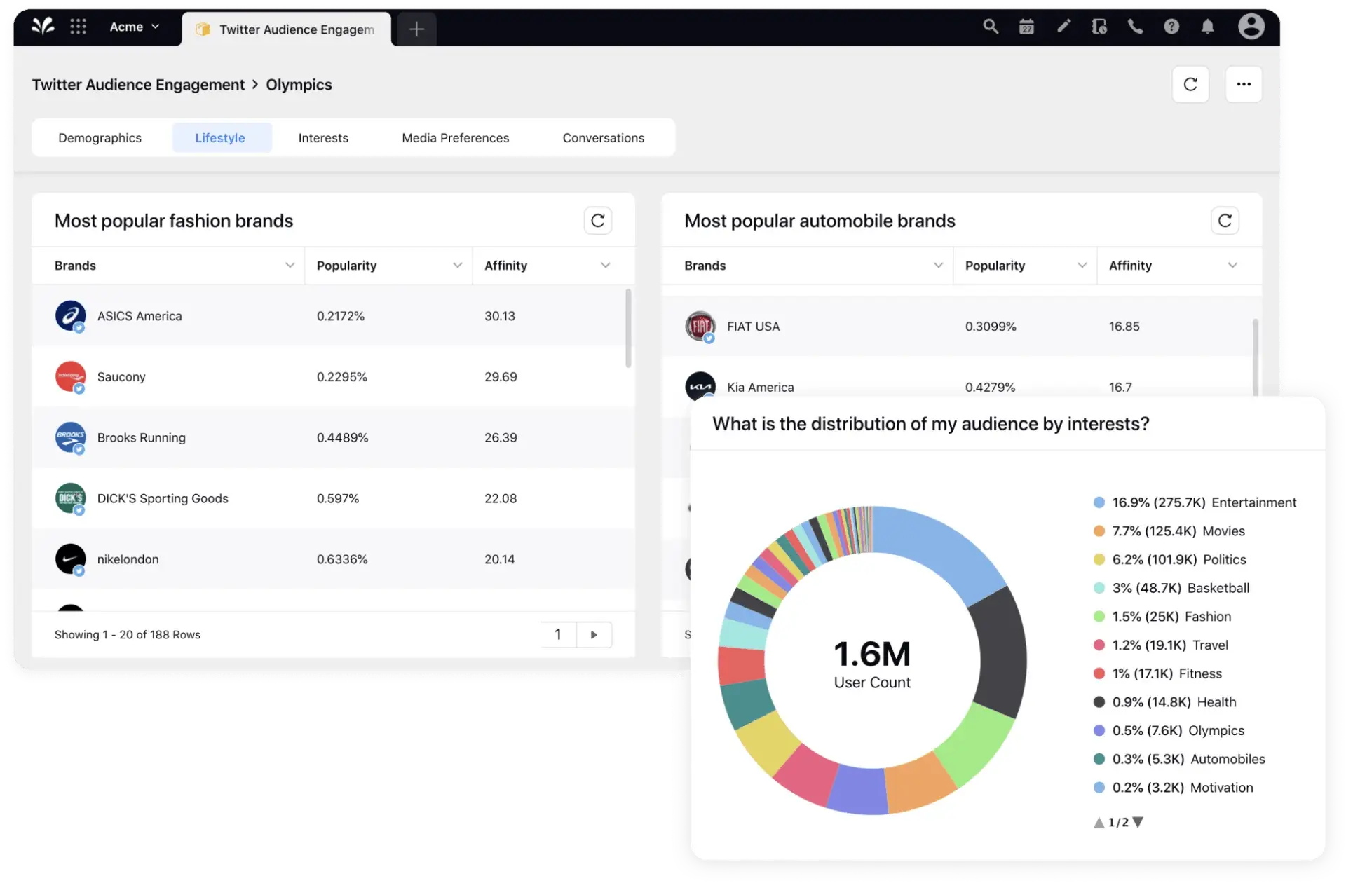 10 Metrics to Determine Social Media Value | Sprinklr