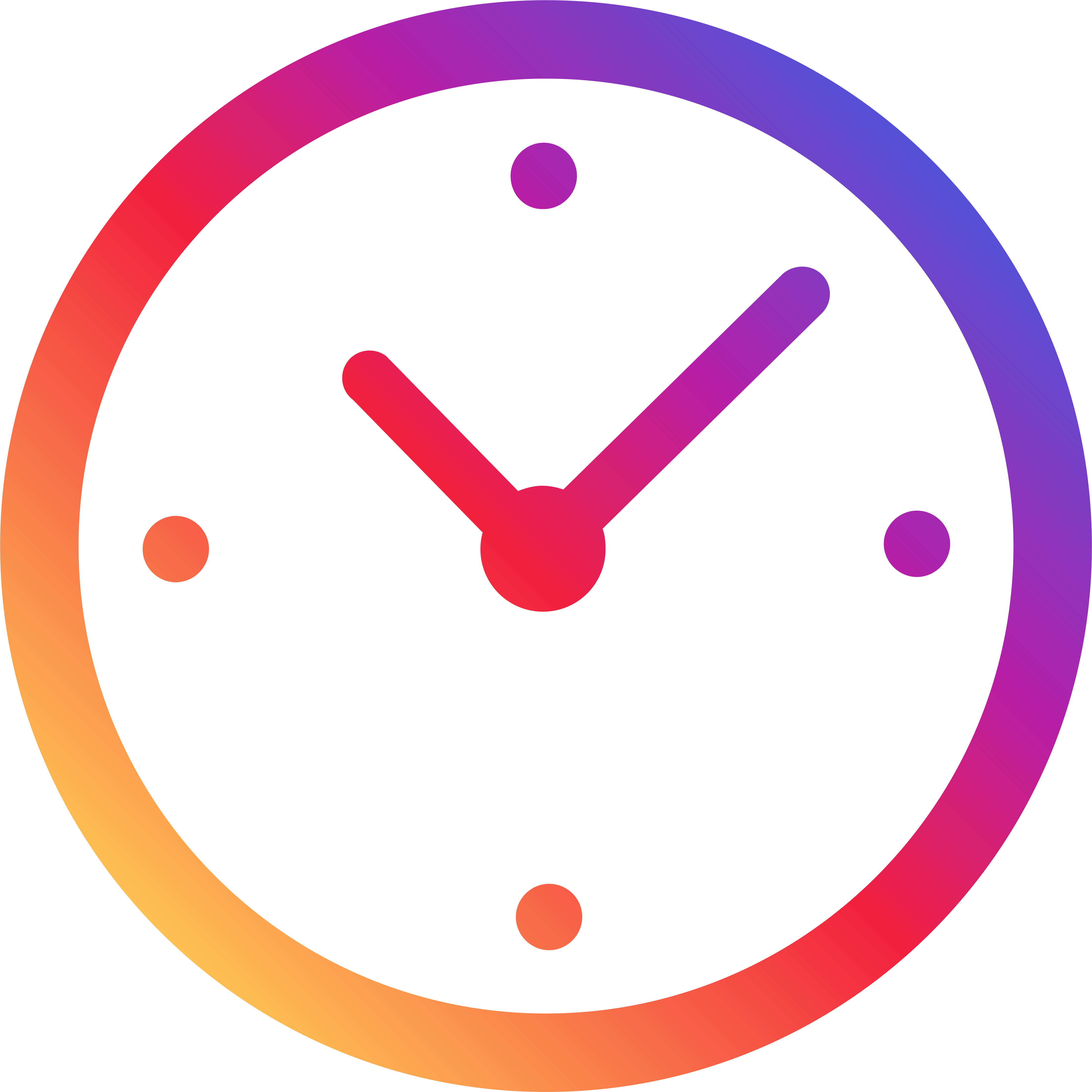 Best Times to Post on Instagram in 2025 | Sprinklr
