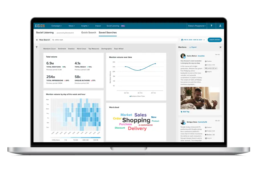 Top 8 Brand Monitoring Tools for 2025 | Sprinklr