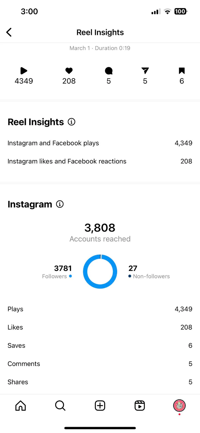 11 Instagram Trends to Grow Your Brand on Social Media | Sprinklr