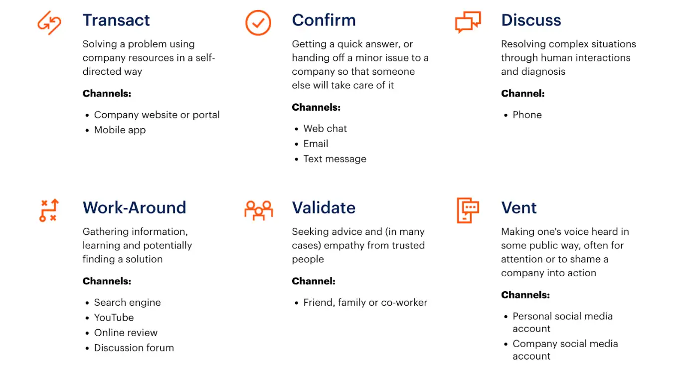 How to Craft a Winning Customer Service Strategy using Self Serve ...