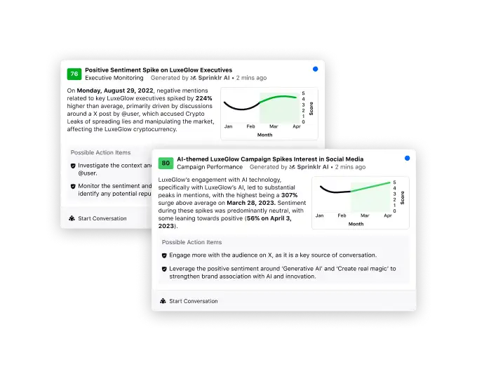 Location Based Insights & Data Analytics Software | Sprinklr