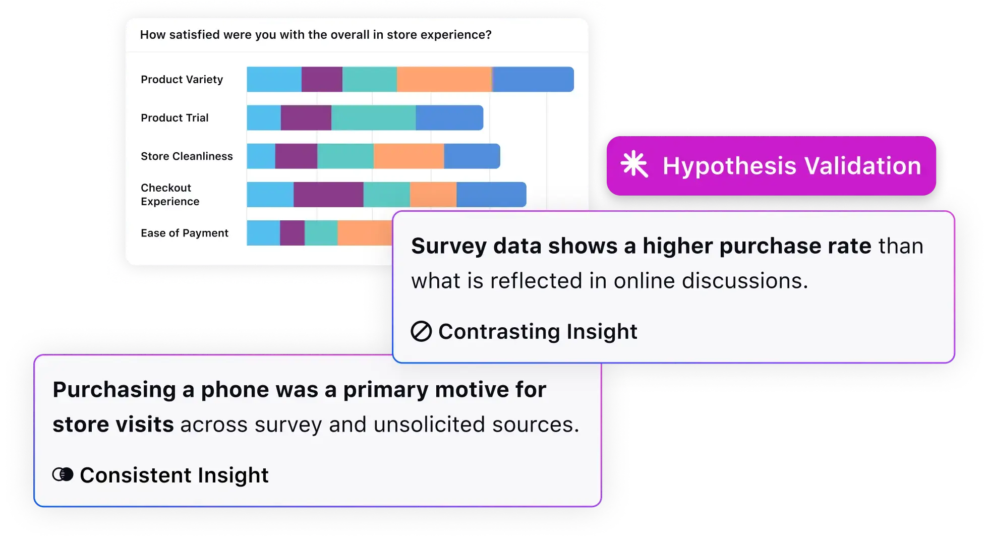 7 Customer Feedback Automation Strategies for 2025 | Sprinklr