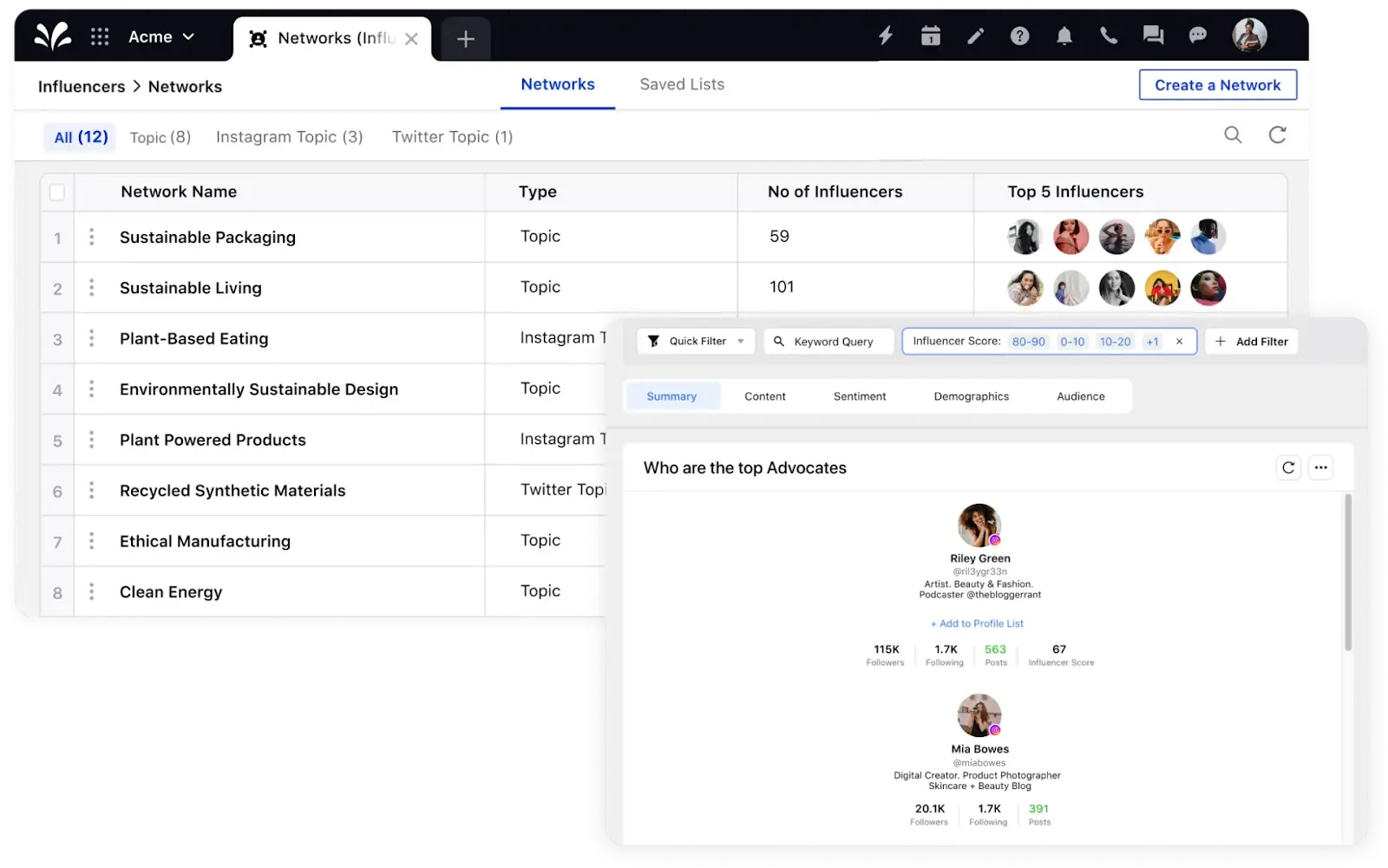 Top 3 Social Media Case Studies: Examples and Lessons | Sprinklr