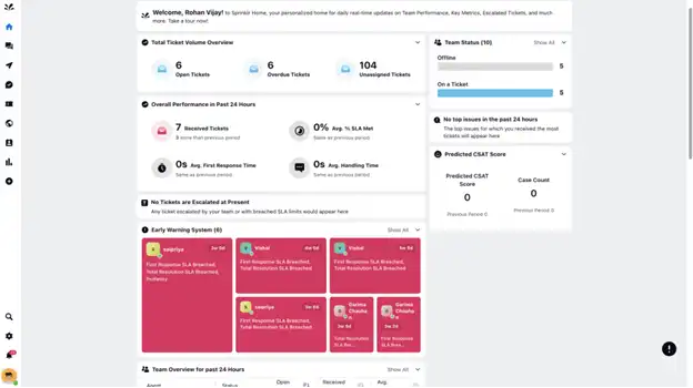 11 TikTok Metrics to Track in 2024 | Sprinklr