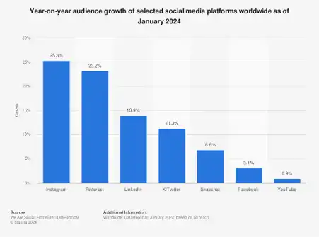Instagram Best Practices to Boost Engagement in 2024 | Sprinklr